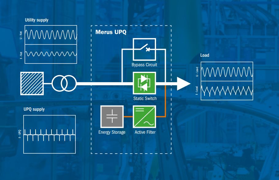 Merus Power UPQ (Uninterrupted Power Quality) • PT Media Kontrol Utama